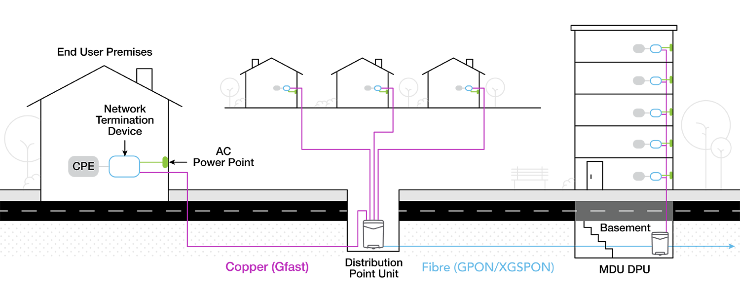 Extending Fiber with Gfast self-Installation: Revolutionizing high ...