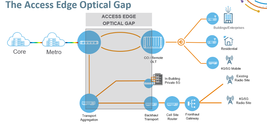 DZS Saber-4400: Redefining the Economics of Coherent Optical Edge Transport - Zhone