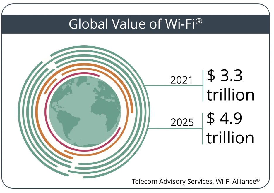 WiFi: Infrastructure for Life - Zhone