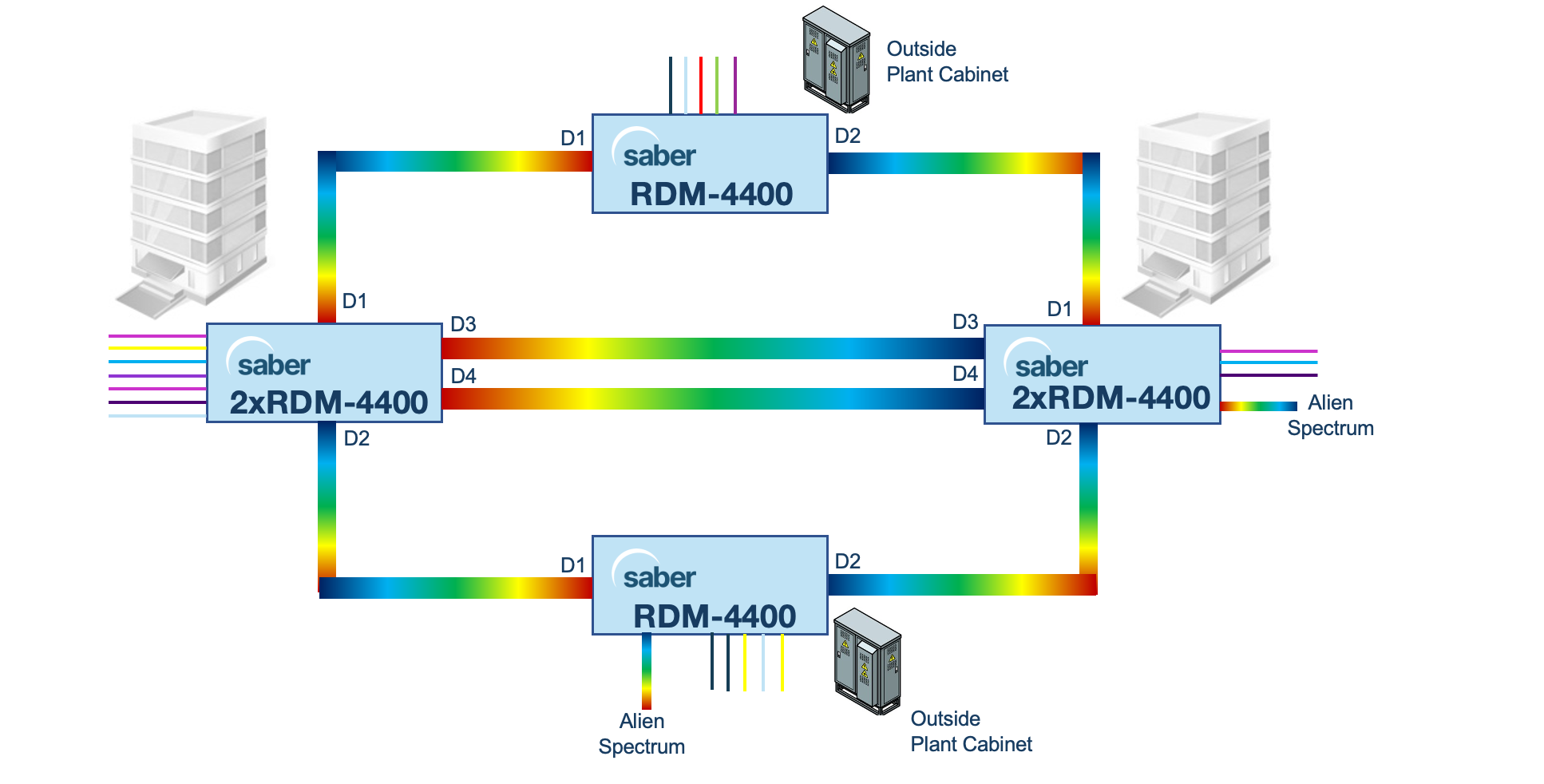 What is a ROADM? - Zhone